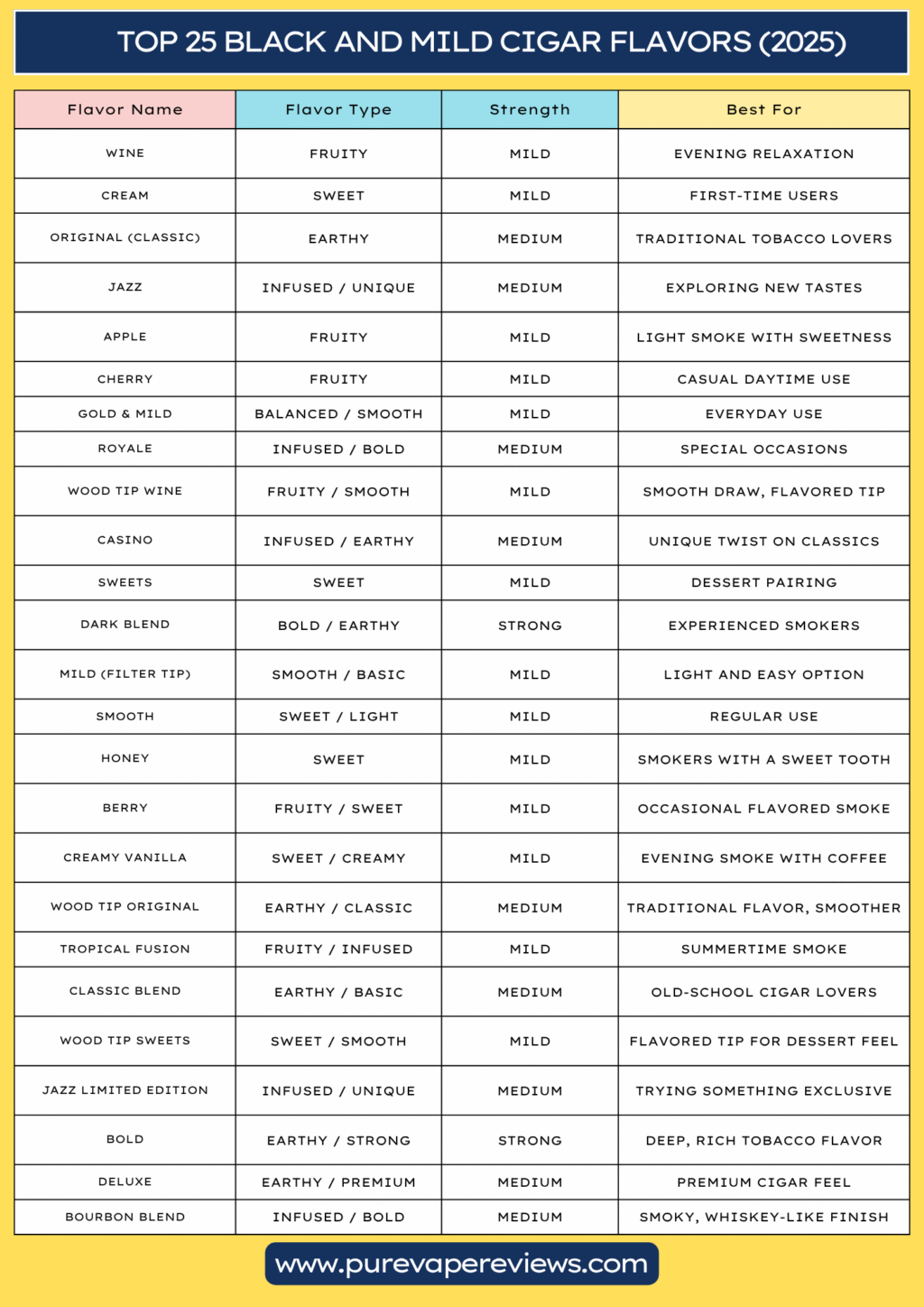Top 25 Black and Mild Cigar Flavors to Try in 2025